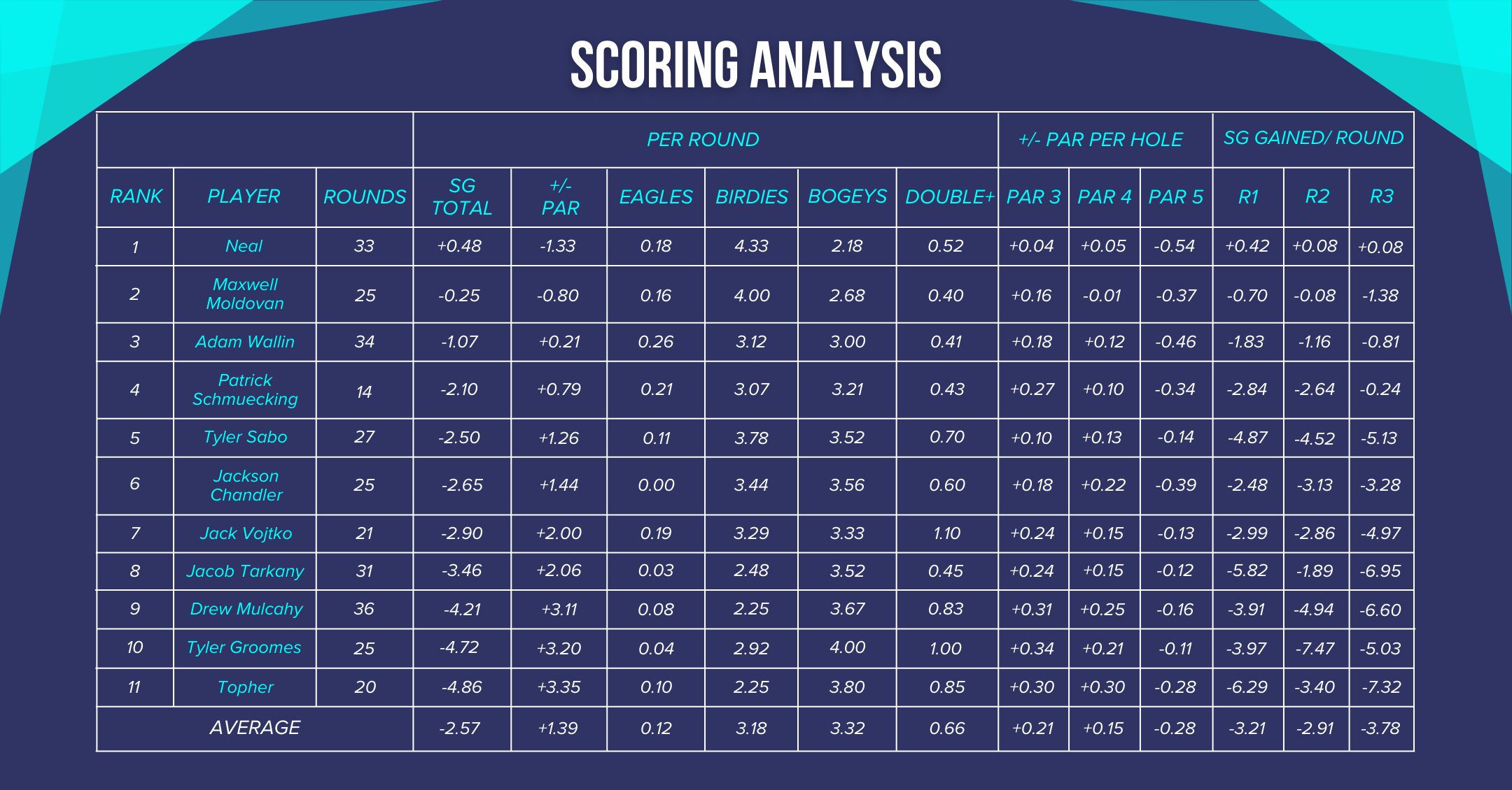 What it takes to make it to the NCAA Nationals - Decoding Ohio State ...