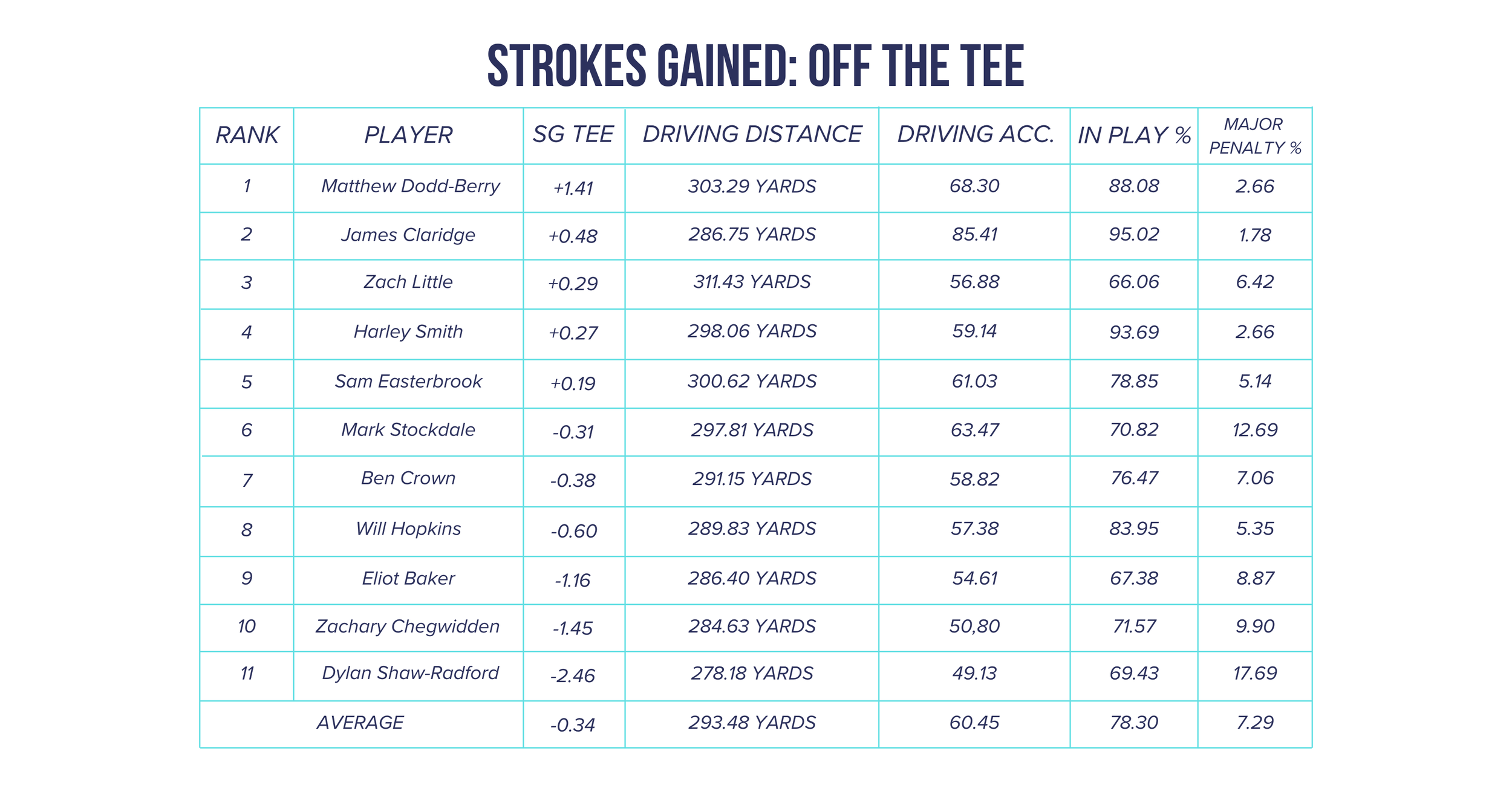 England Golf - Men’s Team Performance Case Study — Upgame Golf By Trackman