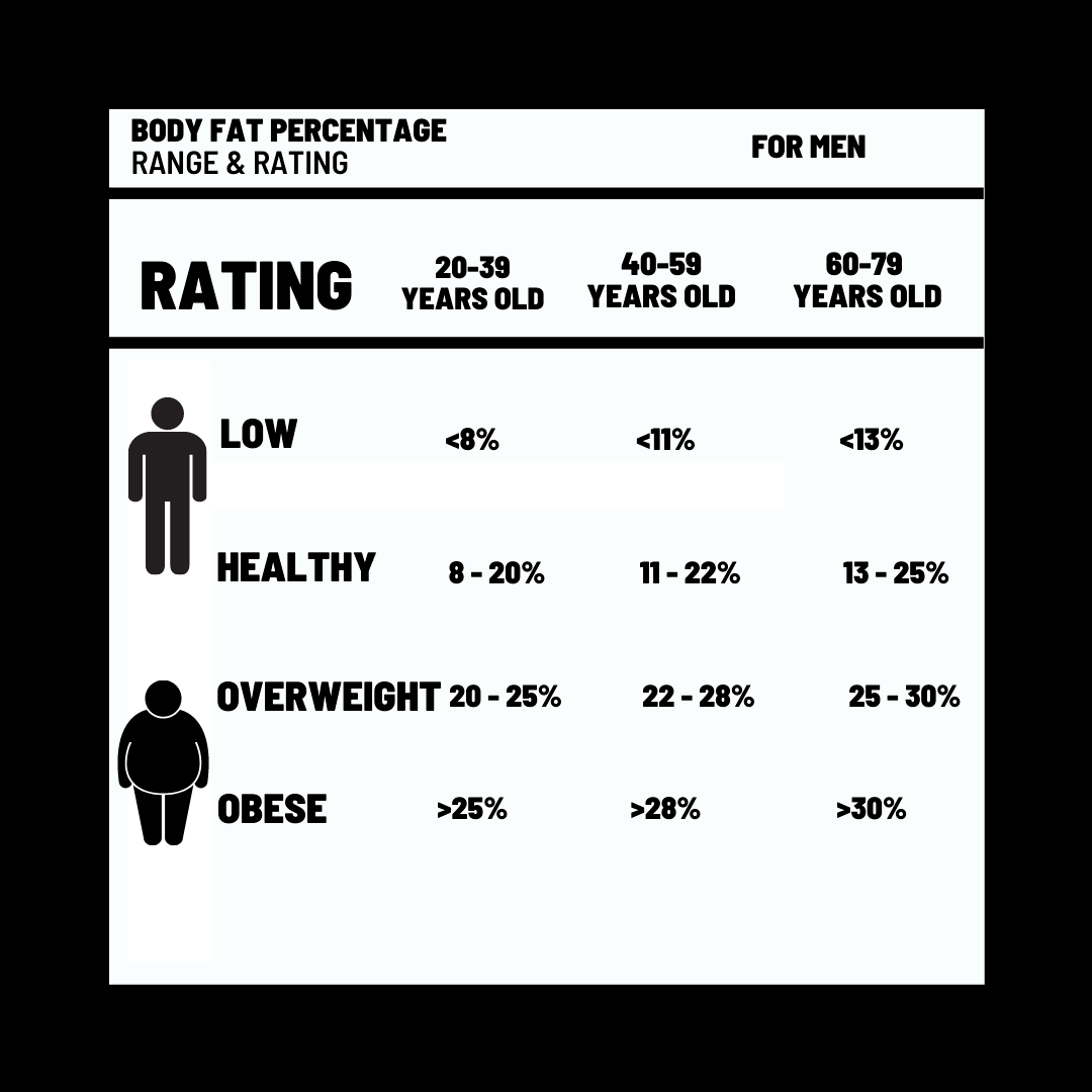 Body Composition Chart