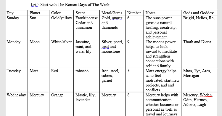 Natures Calendar and the Modern Pagan — Celebrate Pagan Holidays