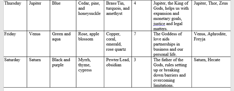 Natures Calendar and the Modern Pagan — Celebrate Pagan Holidays