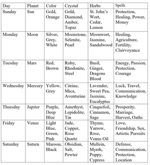 Magic And The Days Of The Week — Celebrate Pagan Holidays