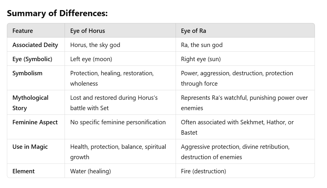 Overview of Symbols From Ancient Egypt (Kemet) and Their Magic ...