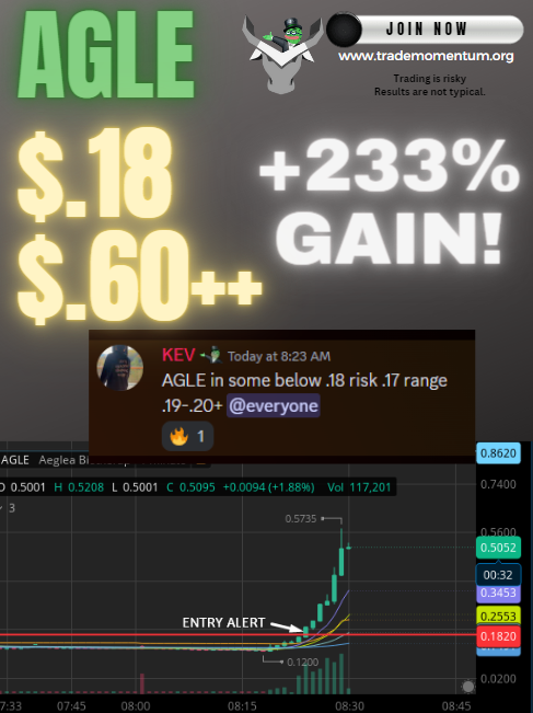 BEST Day Trading Chat Room - Watchlists, Alerts, Education.