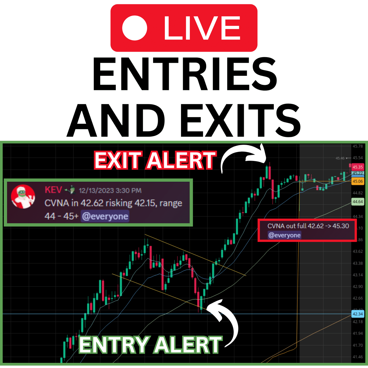 BEST Day Trading Chat Room - Watchlists, Alerts, Education.