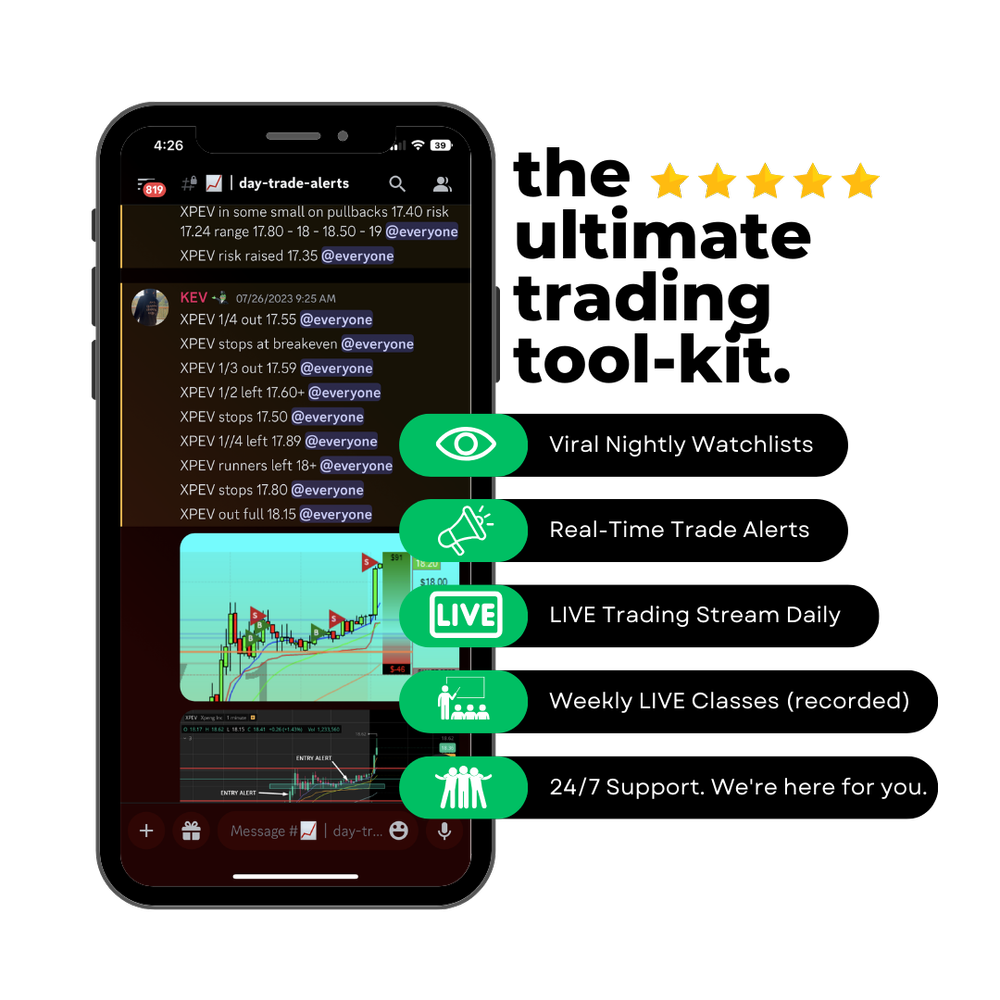 BEST Day Trading Chat Room - Watchlists, Alerts, Education.