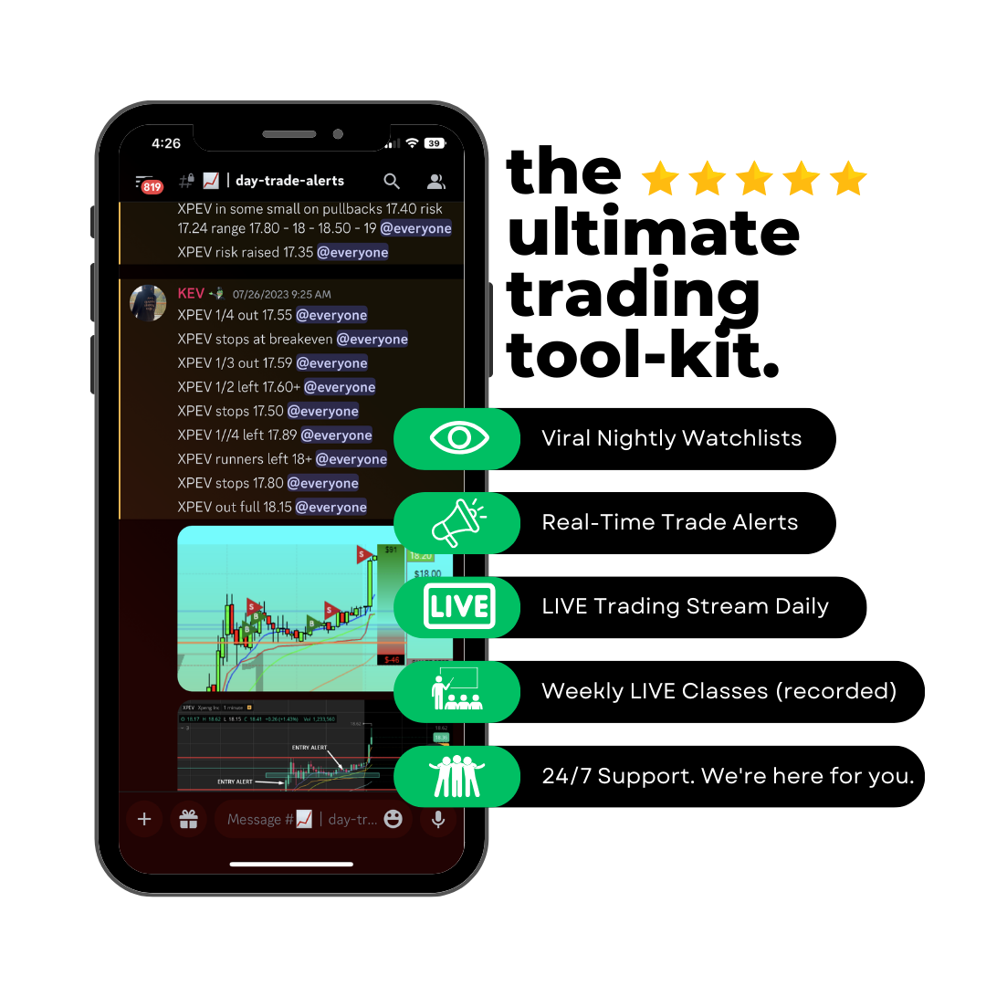 BEST Day Trading Chat Room - Watchlists, Alerts, Education.