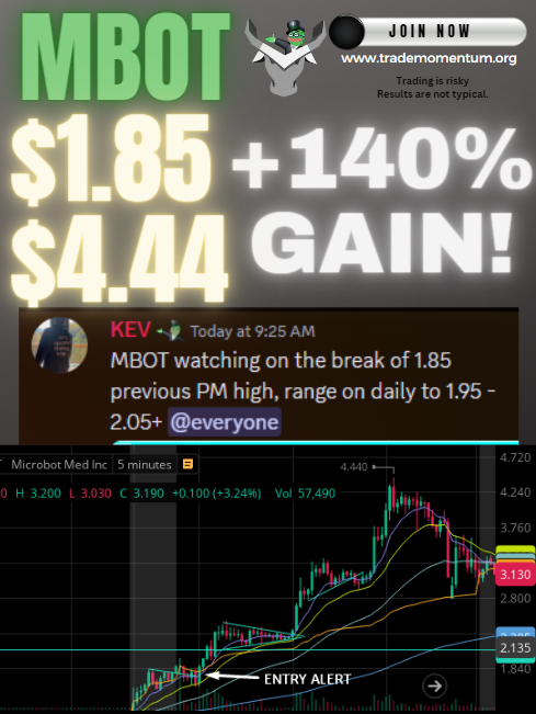 BEST Day Trading Chat Room - Watchlists, Alerts, Education.