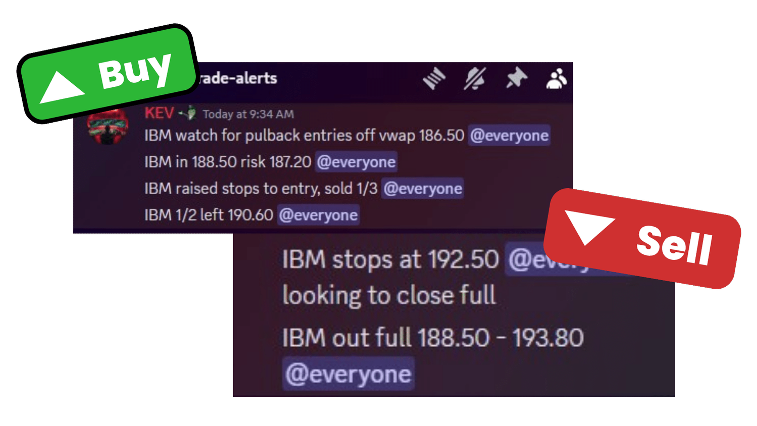 BEST Day Trading Chat Room - Watchlists, Alerts, Education.