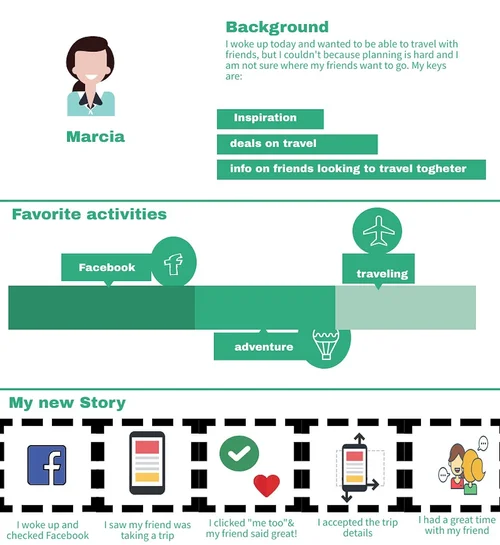 How to plan a Successful Project — ProjectSkillsMentor | ProjectSkills ...