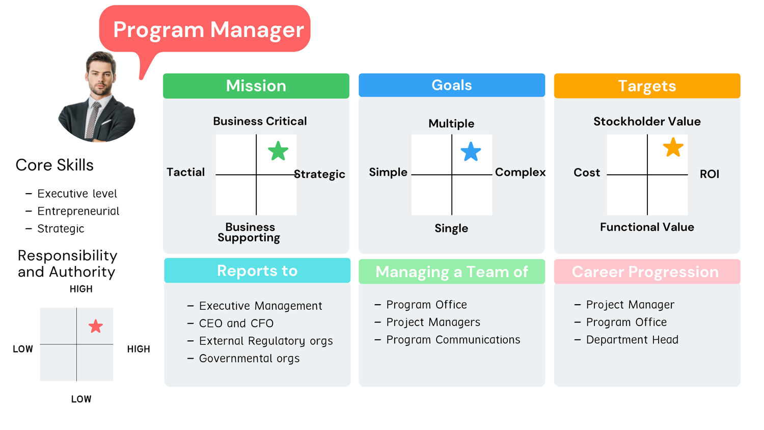 Program Manager vs Project Manager : What's the difference ...