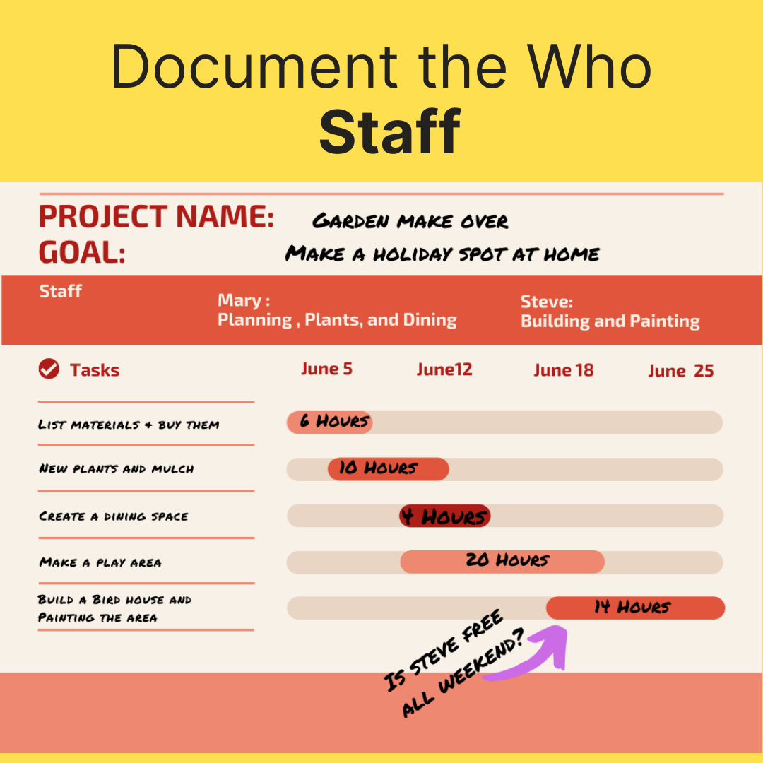 Project Manager Fundamentals - A PM Toolbox Series ...