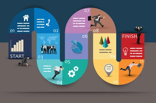Project Manager Fundamentals - A PM Toolbox Series ...
