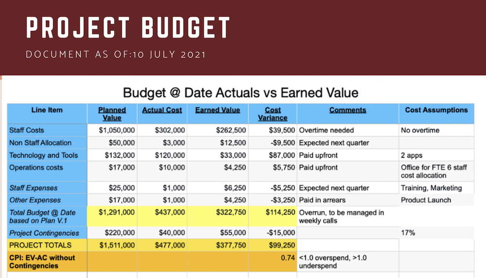 Project Manager Fundamentals - A PM Toolbox Series ...