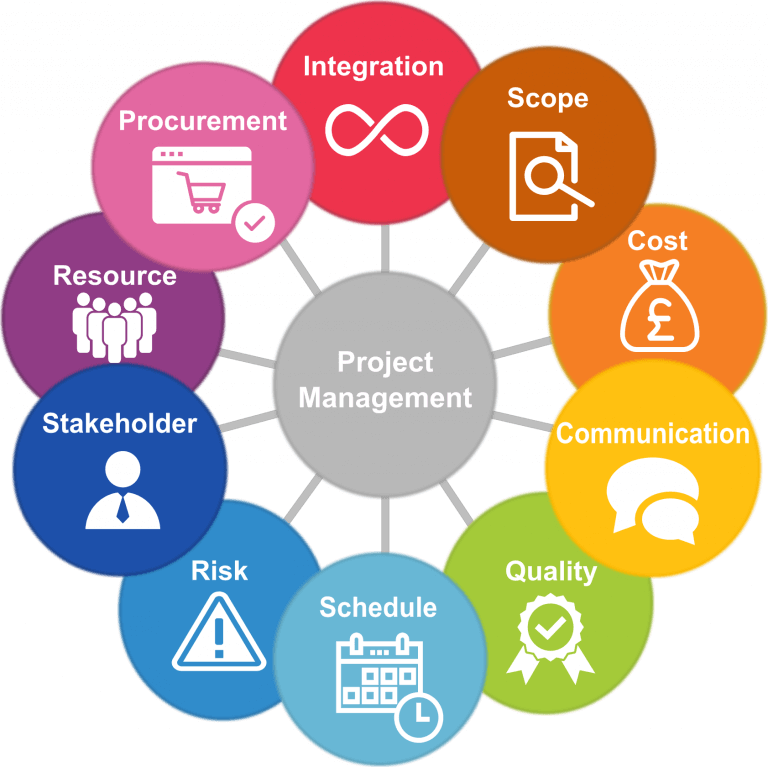 Project Manager Fundamentals A PM Toolbox Series Project Manager Fundamentals A PM Toolbox Series