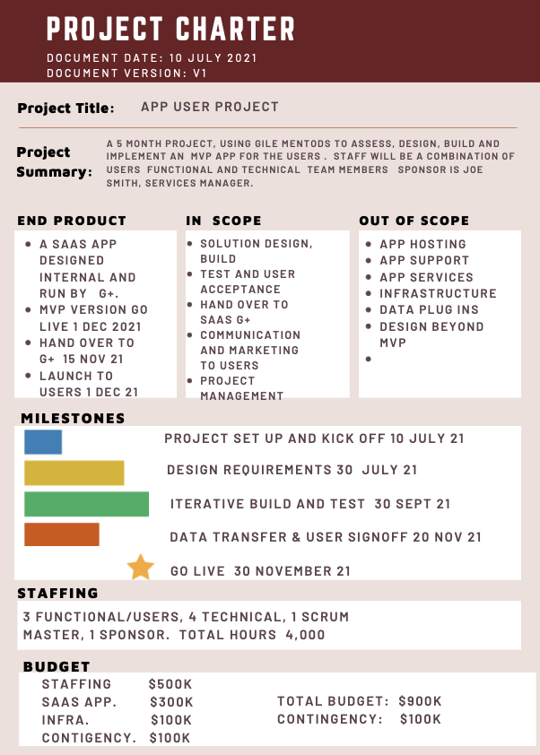 Project Manager Fundamentals - A PM Toolbox Series — ProjectSkillsMentor | ProjectSkills Mentor