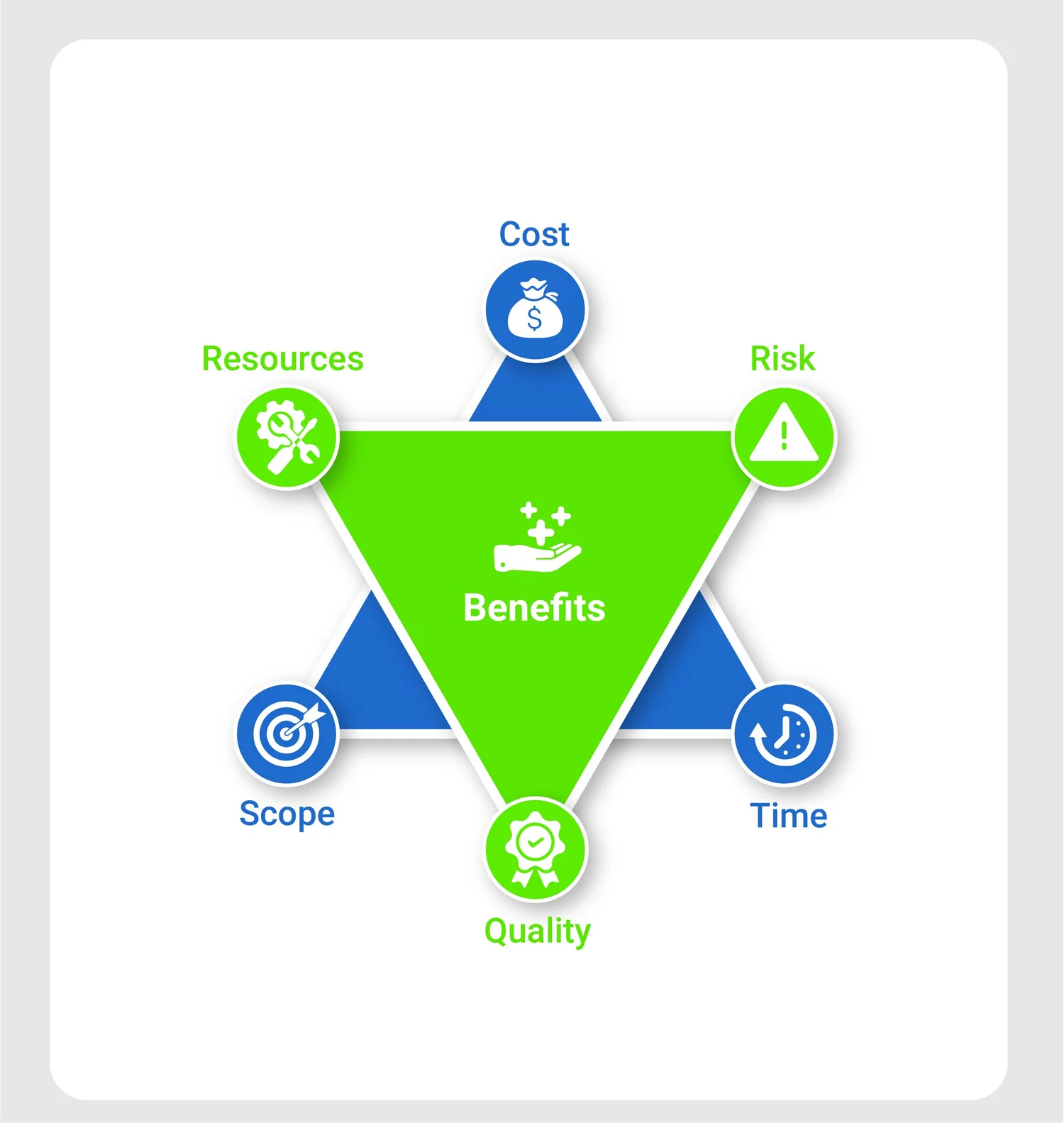 Project Constraint Management: 7 aspects to watch — ProjectSkillsMentor ...