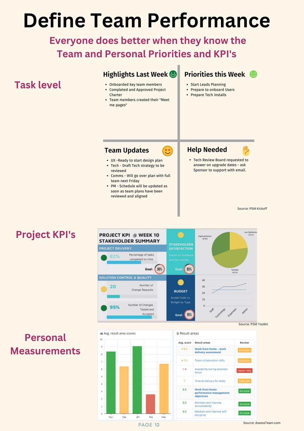What High-Performing Teams will do Differently in 2024 ...