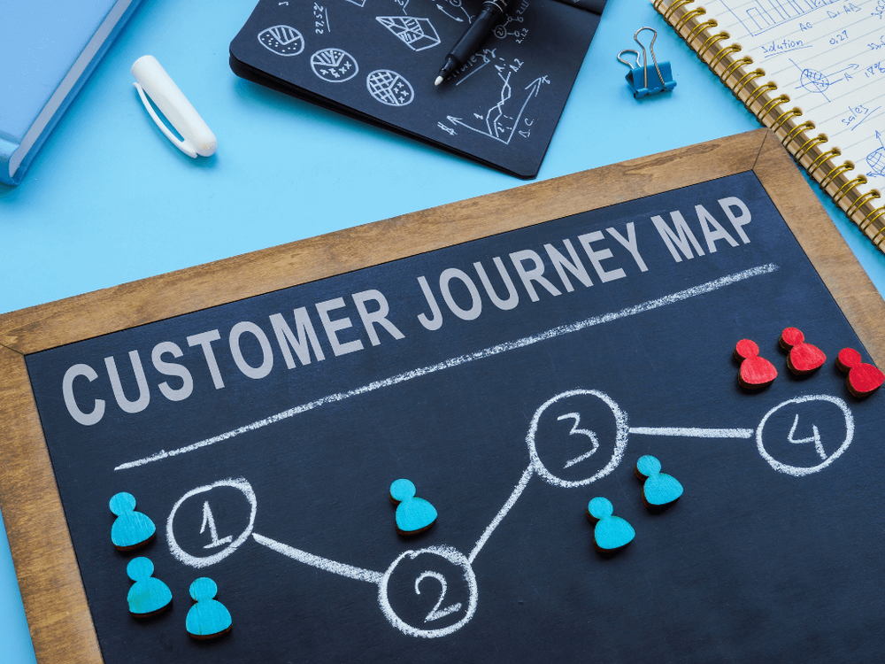 Step-by-Step Guide: How to Create a User Journey Map with the Best ...