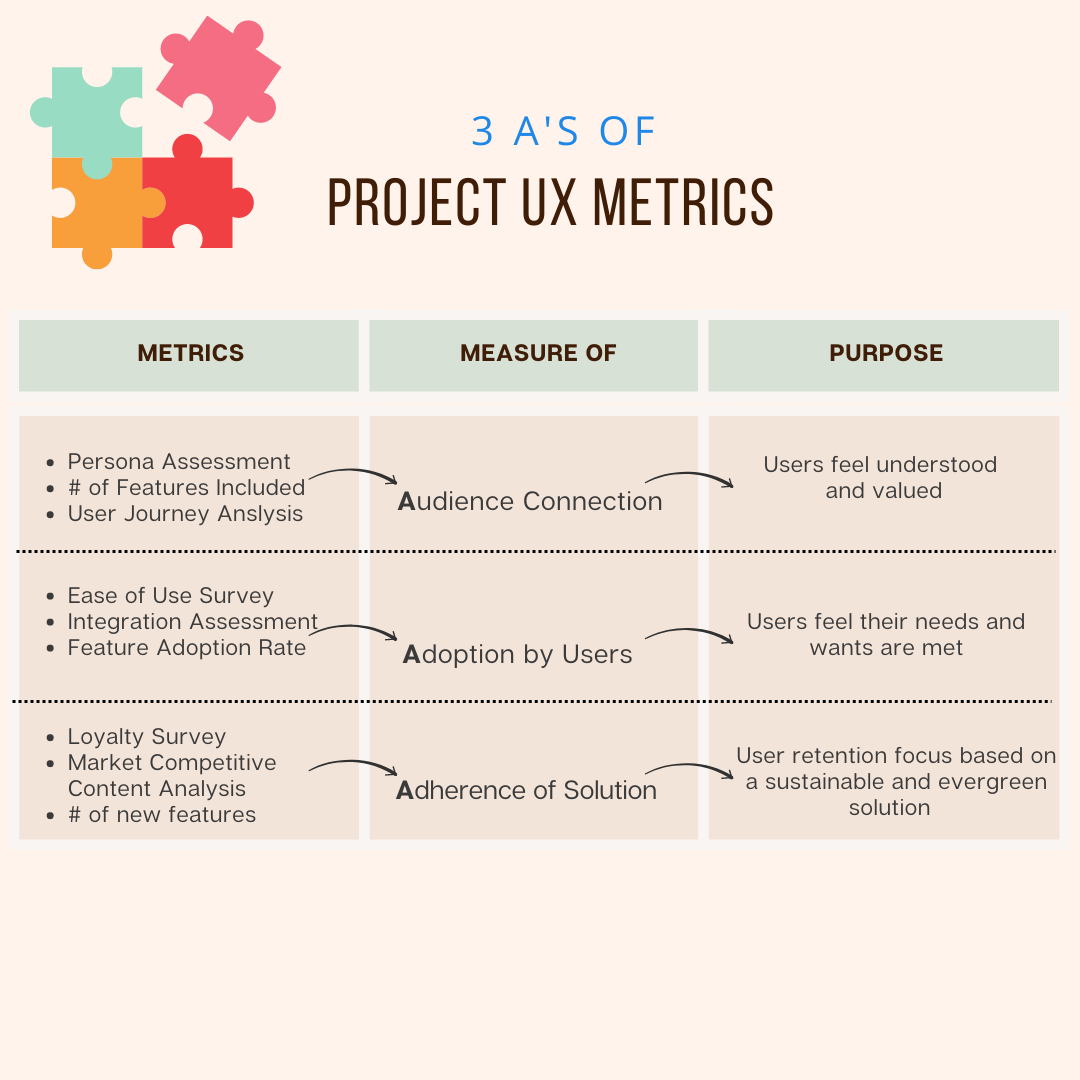 3 Essential Customer Experience Metrics — ProjectSkillsMentor ...