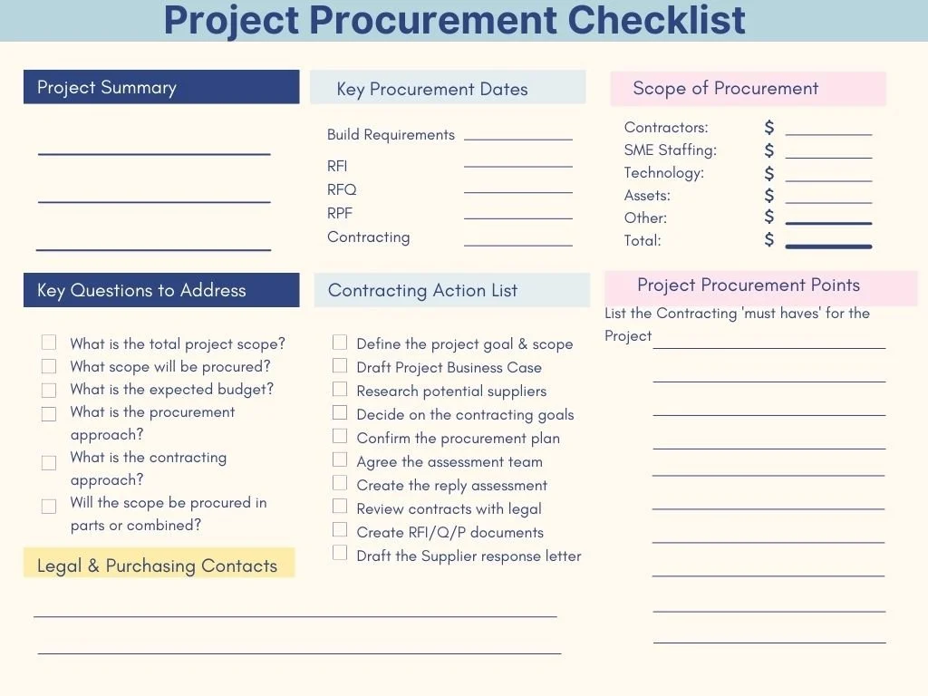 The Project Procurement Process — ProjectSkillsMentor | ProjectSkills ...