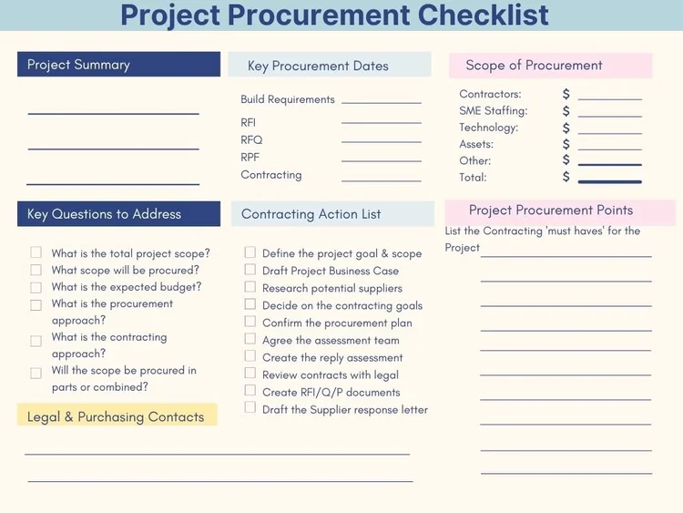 The Project Procurement Process — ProjectSkillsMentor | ProjectSkills ...