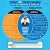 Aligning Project Plans with Product Lifecycles for Success ...