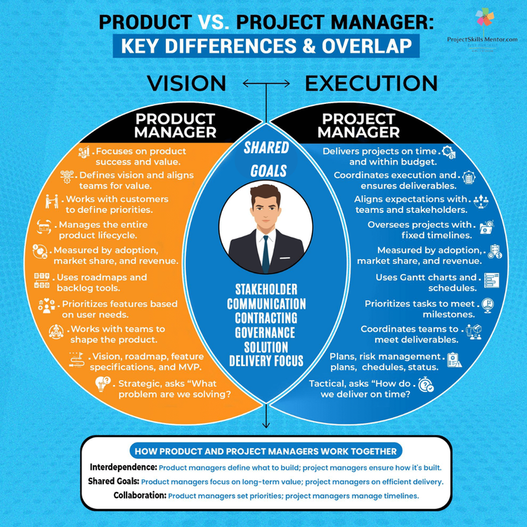 Aligning Project Plans with Product Lifecycles for Success — ProjectSkillsMentor | ProjectSkills ...