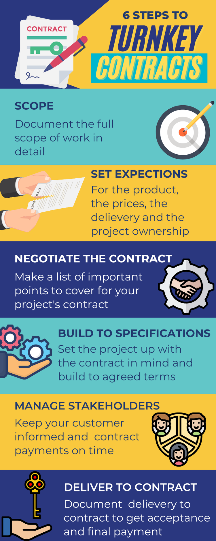 How To Use A Turnkey Contract For Your Project — ProjectSkillsMentor ...