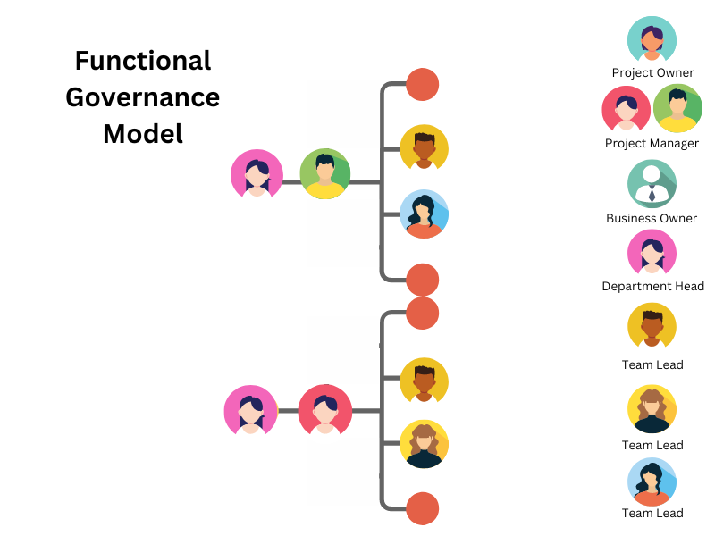 Choosing the Right Project Governance Approach — ProjectSkillsMentor ...