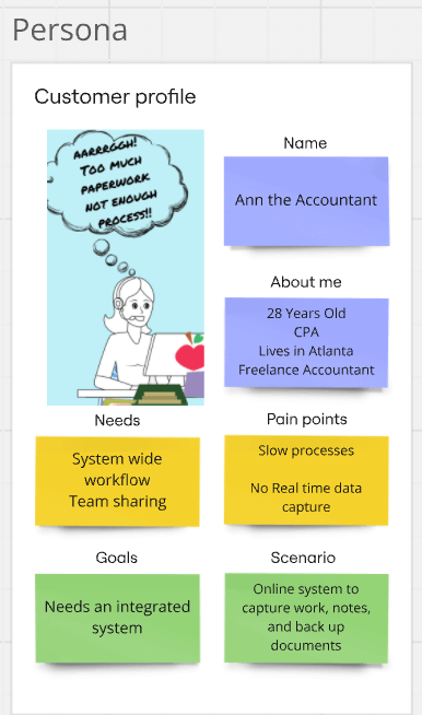 Step-by-Step Guide: How to Create a User Journey Map with the Best ...