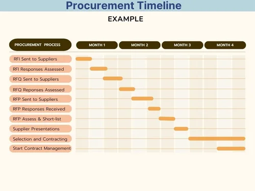 The Project Procurement Process — ProjectSkillsMentor | ProjectSkills ...