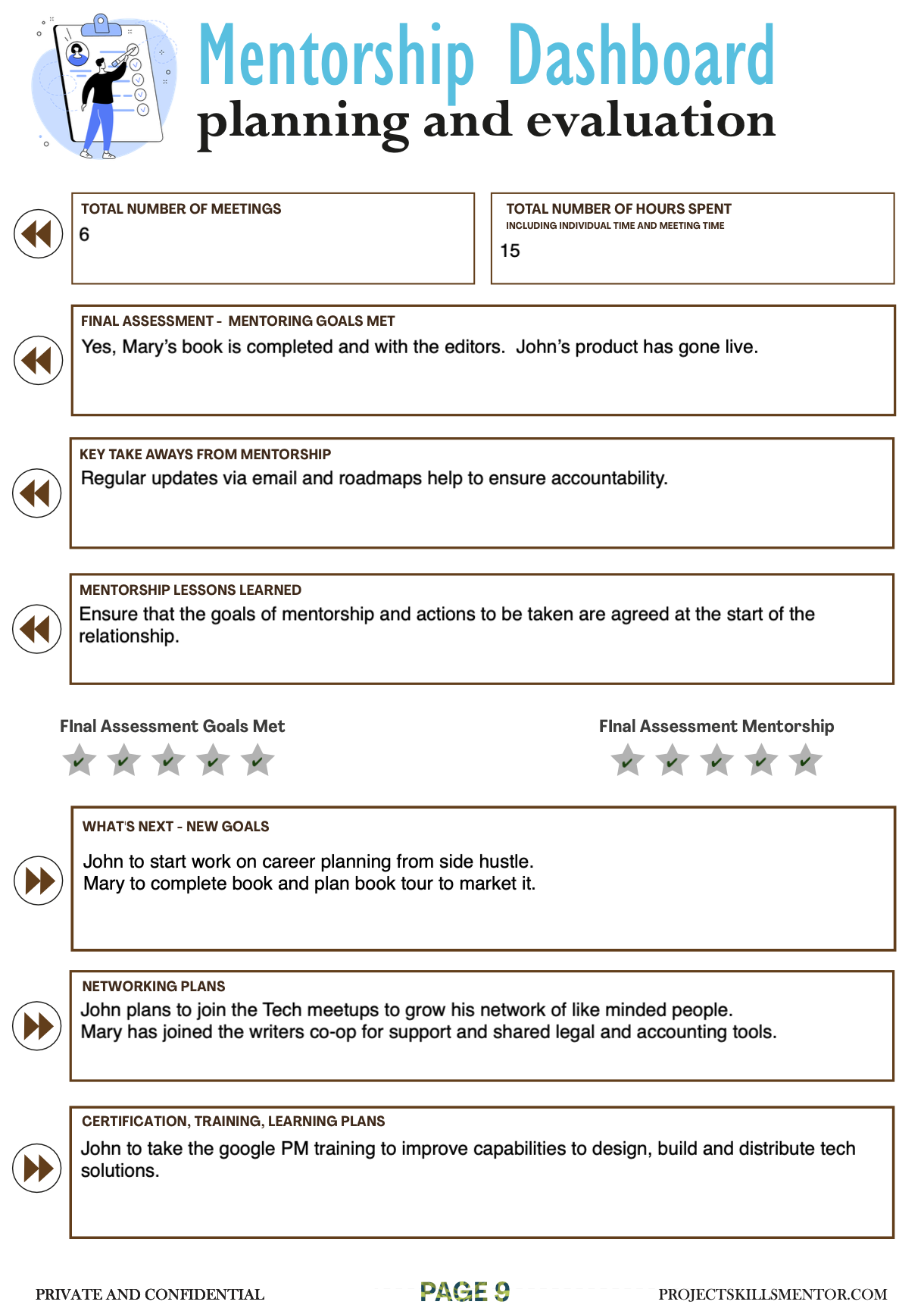 Mentoring for Success — ProjectSkillsMentor | ProjectSkills Mentor