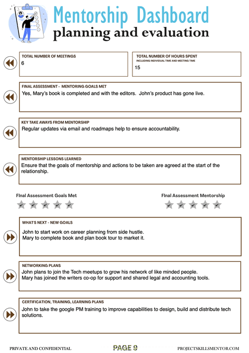 Mentoring for Success — ProjectSkillsMentor | ProjectSkills Mentor