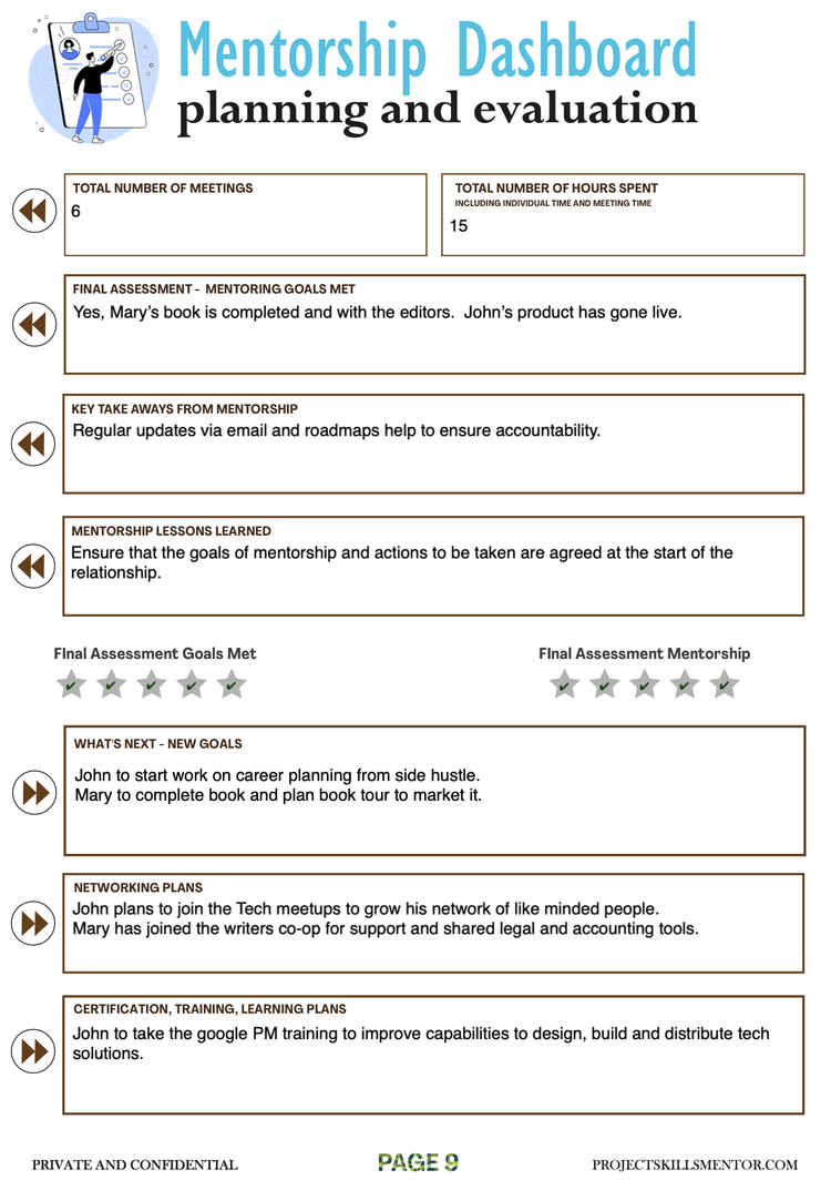 Mentoring for Success — ProjectSkillsMentor | ProjectSkills Mentor