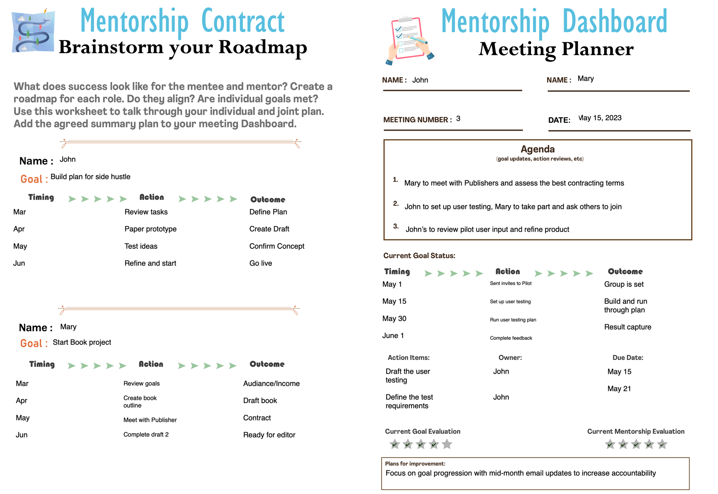 Coaching Vs Mentoring Projectskillsmentor Projectskills Mentor