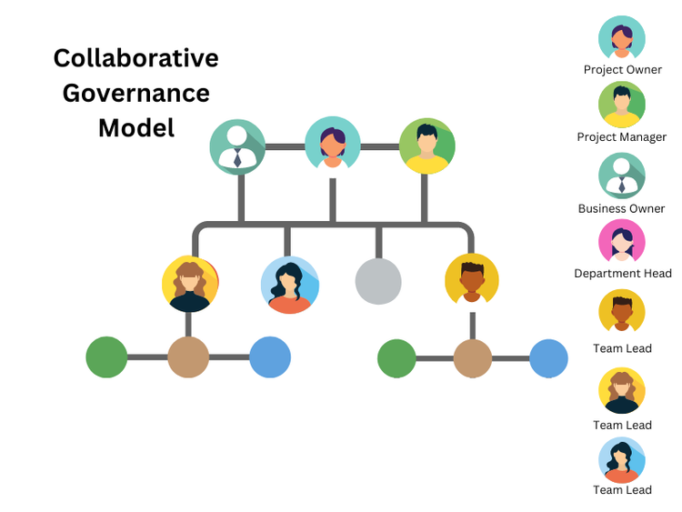 Choosing the Right Project Governance Approach — ProjectSkillsMentor ...