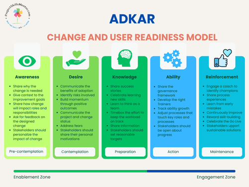 Adapt or Die: The ADKAR User Readiness Model — ProjectSkillsMentor | ProjectSkills Mentor