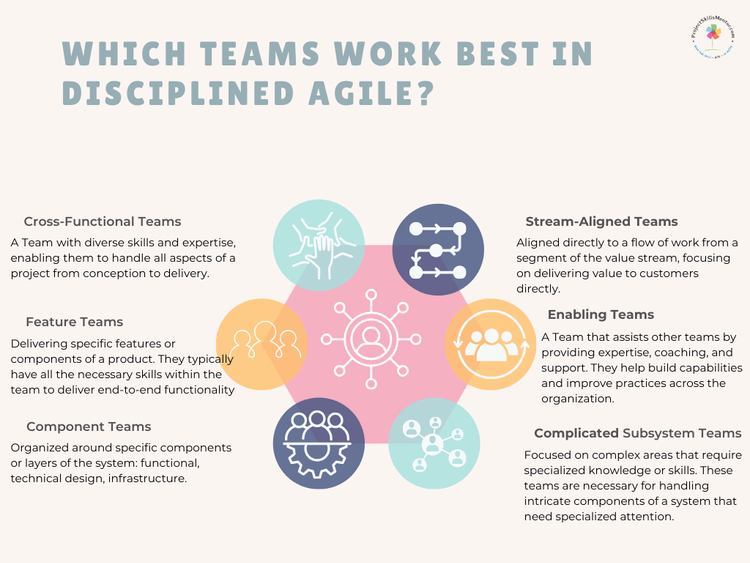 Unlocking Project Success: A Guide to DA WOW for New Project Managers ...