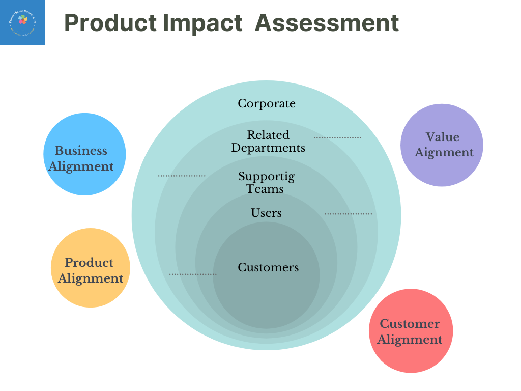 Project Requirements, Scope, and Deliverables: the Purpose of a Project ...