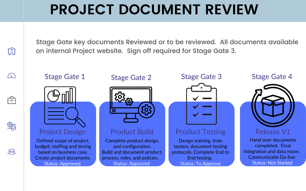 Step by Step Example of How to Set Up a Project Steering Committee ...