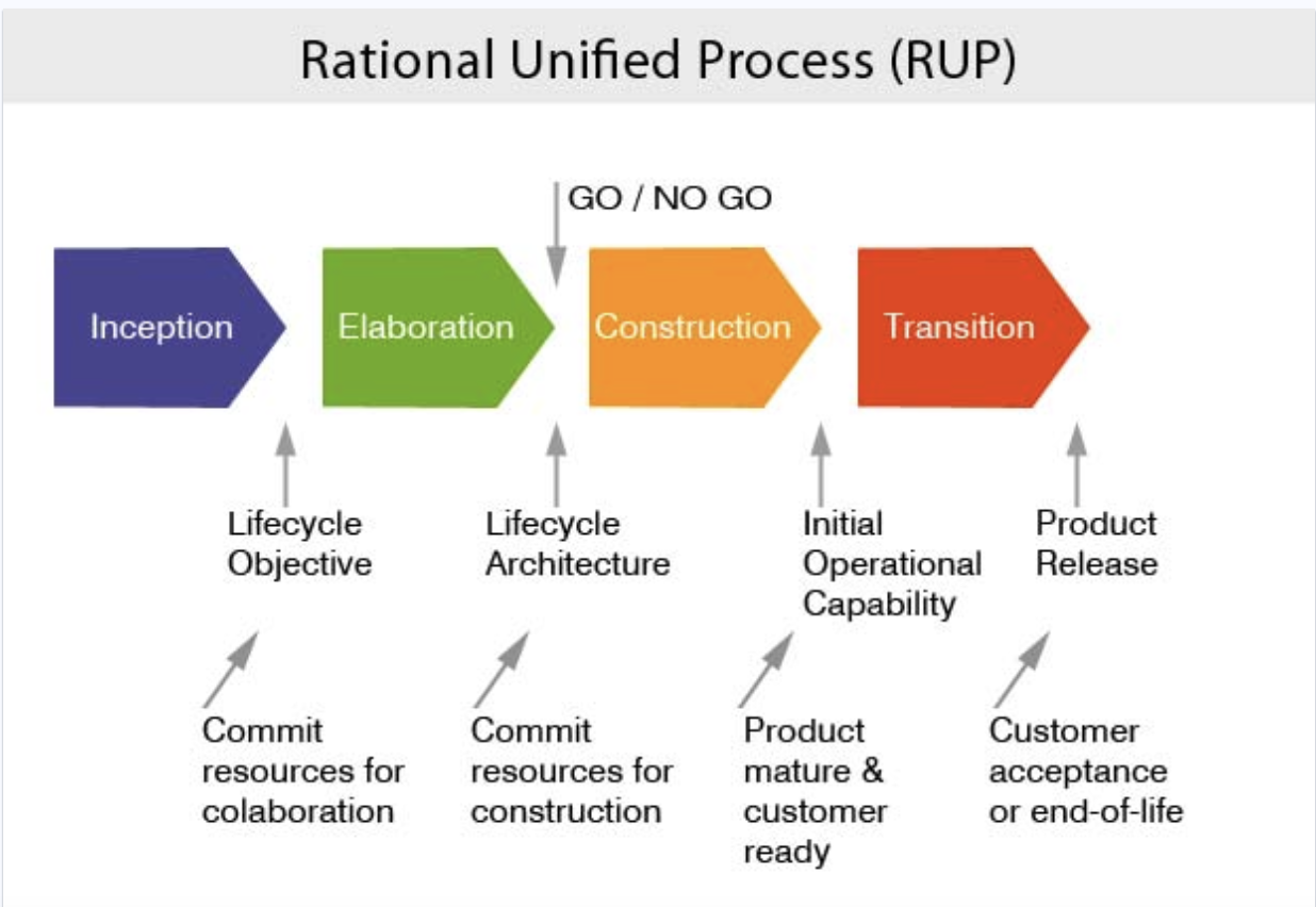What Is Rational Unified Process ProjectSkillsMentor ProjectSkills What Is Rational Unified Process ProjectSkillsMentor ProjectSkills