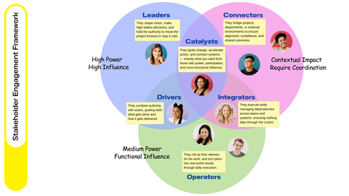 Discover how a well-defined stakeholder change strategy lays the ...