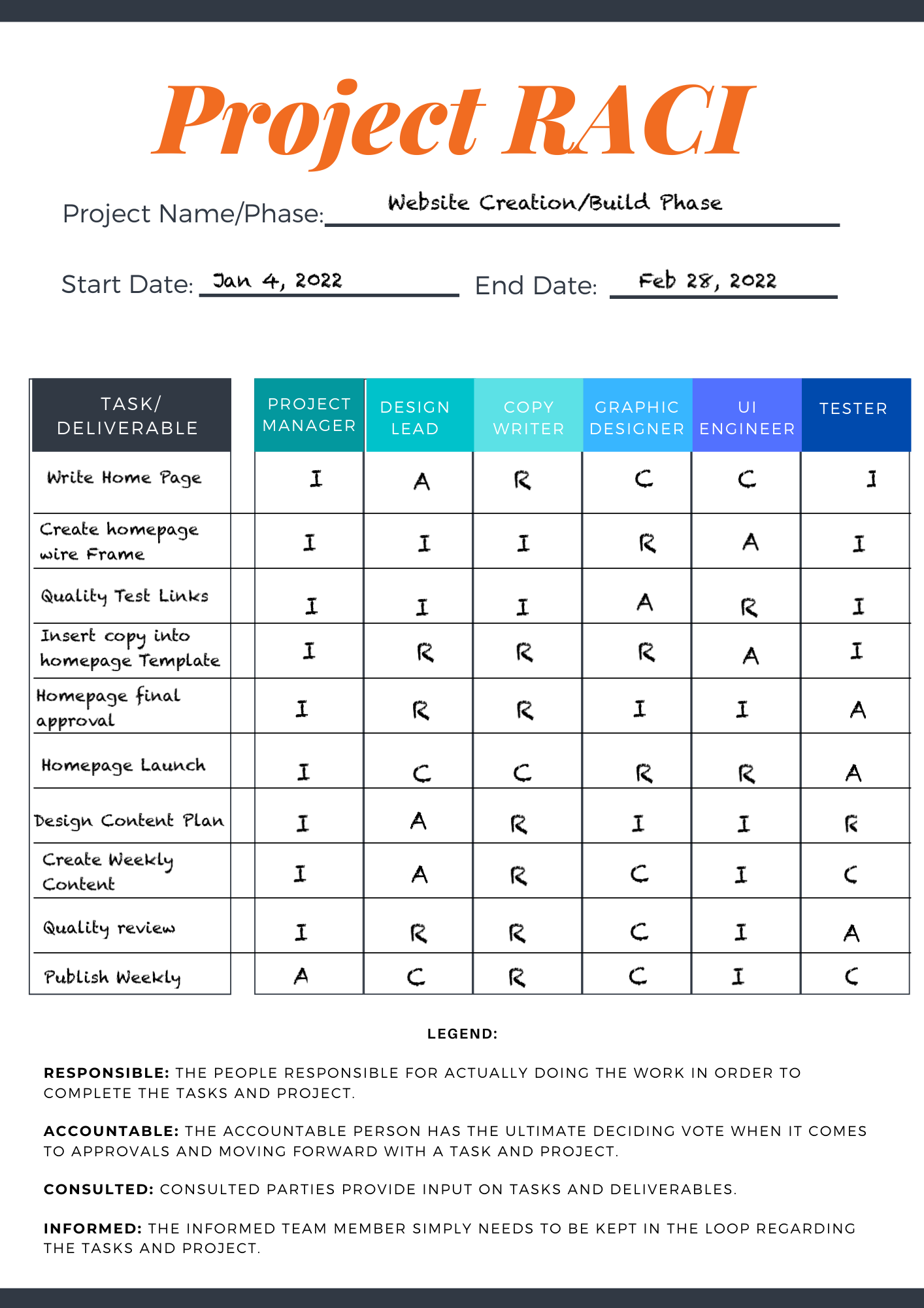 Better Projects with the RACI Diagram — ProjectSkillsMentor ...
