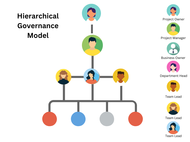 What Is Project Governance Model Infoupdate What Is Project Governance Model Infoupdate