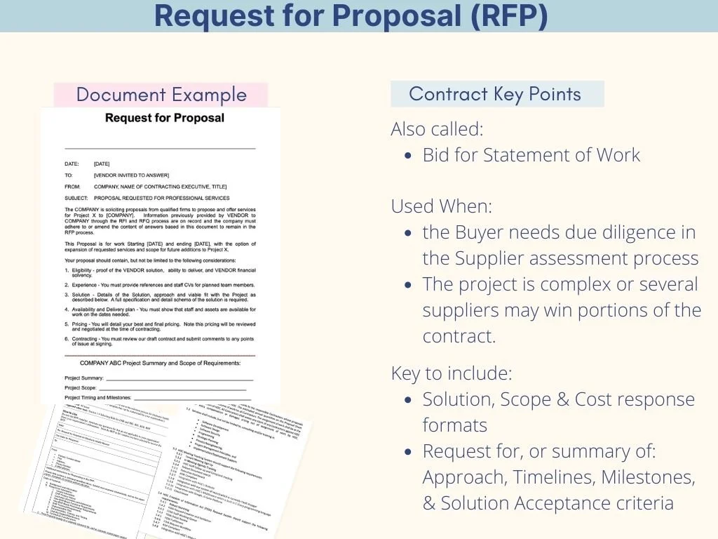 The Project Procurement Process — ProjectSkillsMentor | ProjectSkills ...