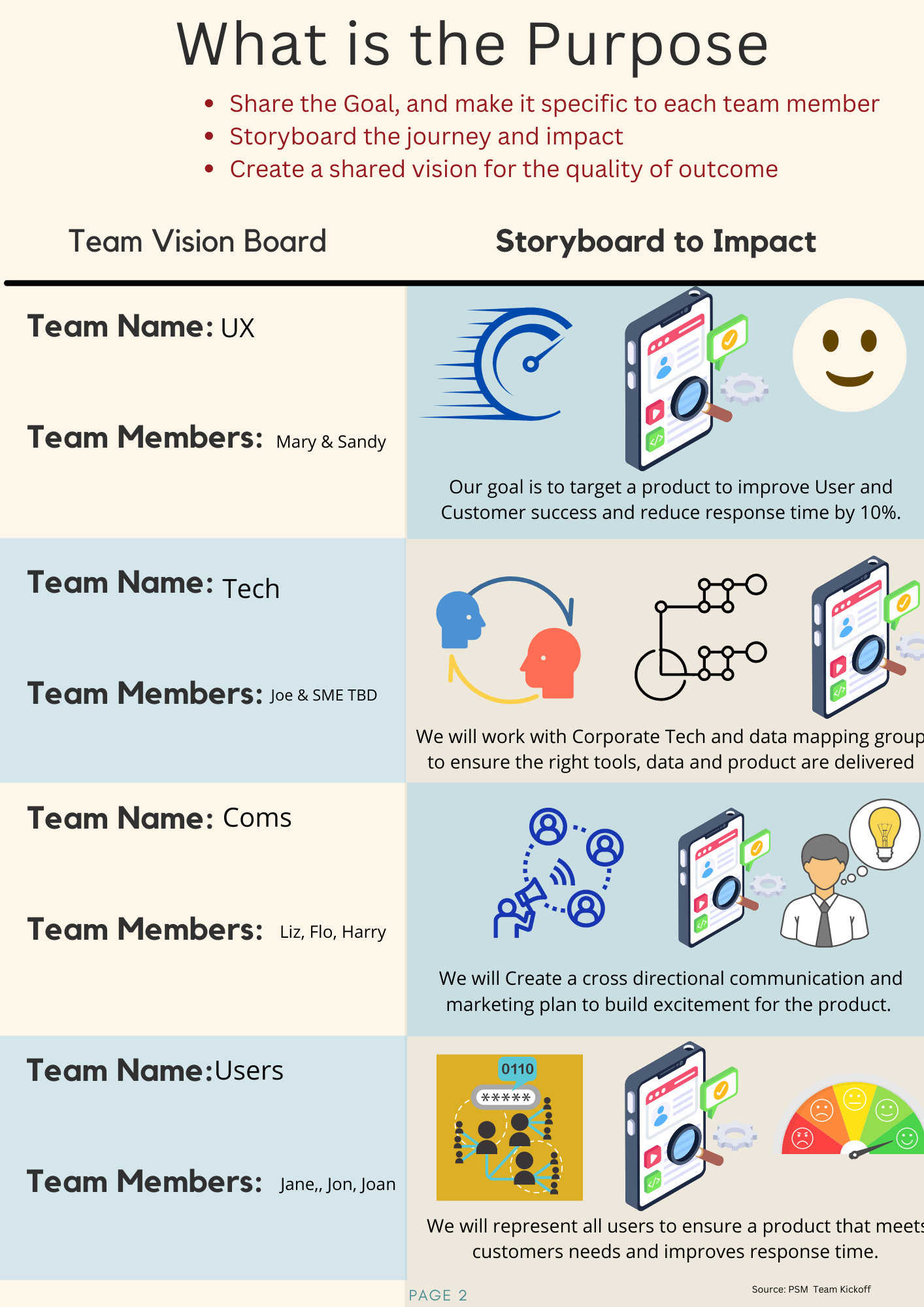 What High-Performing Teams will do Differently in 2024 ...