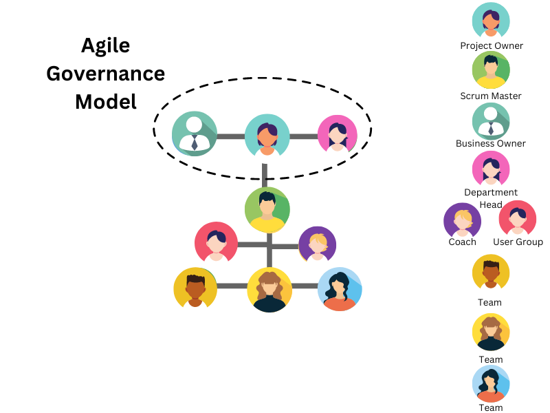 Choosing the Right Project Governance Approach — ProjectSkillsMentor ...