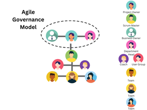 Choosing the Right Project Governance Approach — ProjectSkillsMentor ...