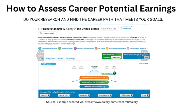 Make More - Start by Knowing your Lifetime Earning Number ...
